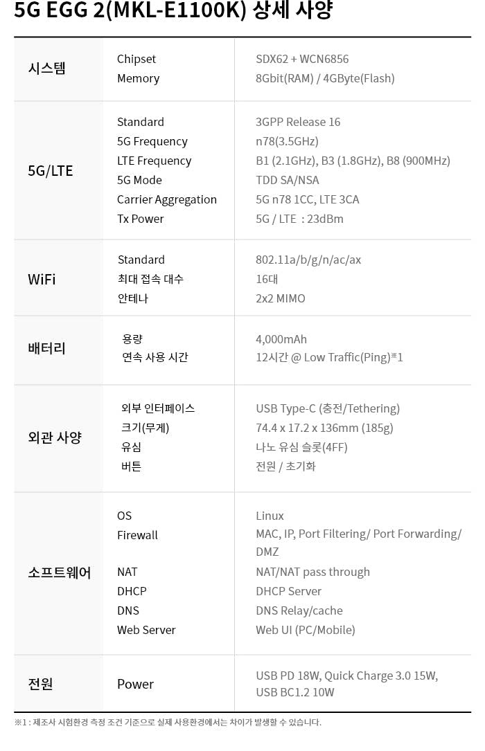 휴대용 와이파이(WiFi) KT 5G 에그 2(5G EGG 2) 출시, 좋아진 점과 가격은?