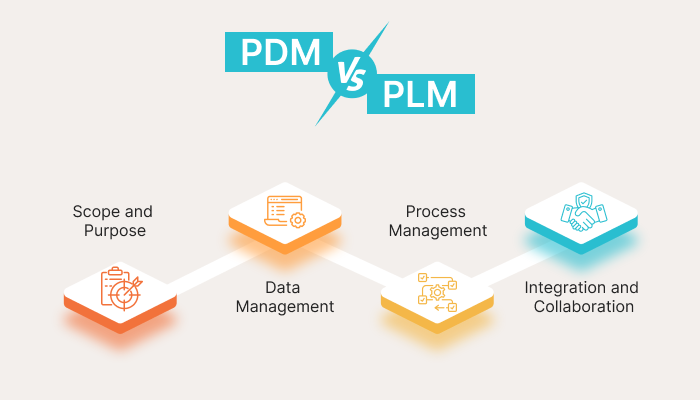 PLM ERP 시스템이란? 차이점 및 경영관리 및 제품 수명관리