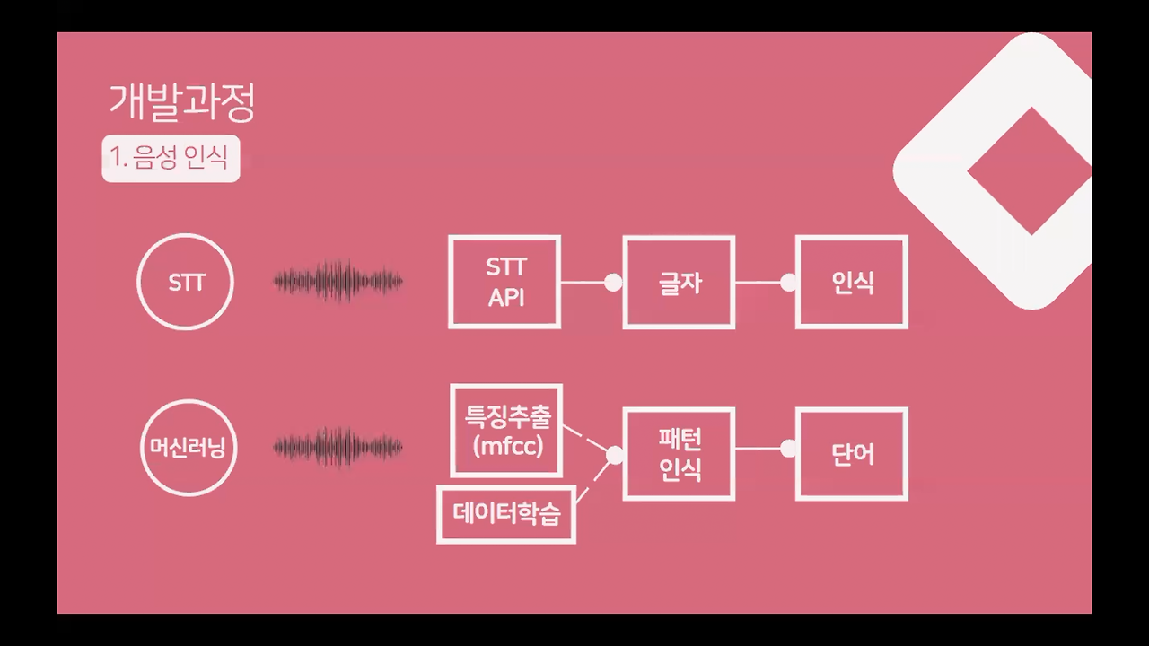 수강생 프로젝트 소개 반려로봇 프로젝트