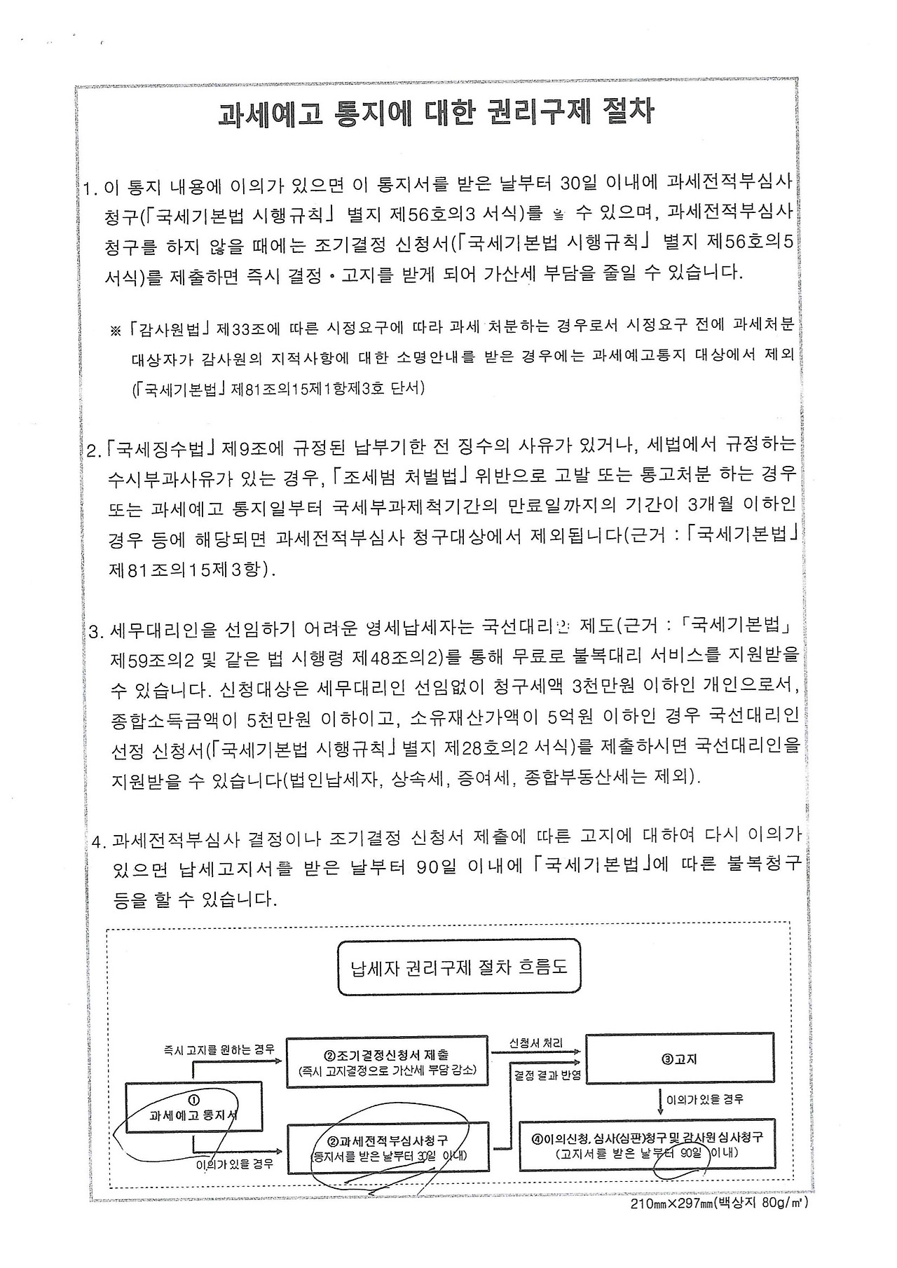 직업소개소 인력공급업 알선중개업 부가가치세 해명자료제출안내 및 과세예고통지 과세전적부심사