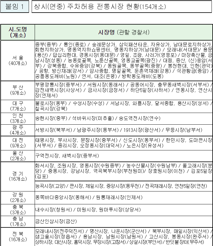 주정차 위반 기준 주정차 과태료 및 벌점 안내흰색 실선 주차도 위반일 수 있다