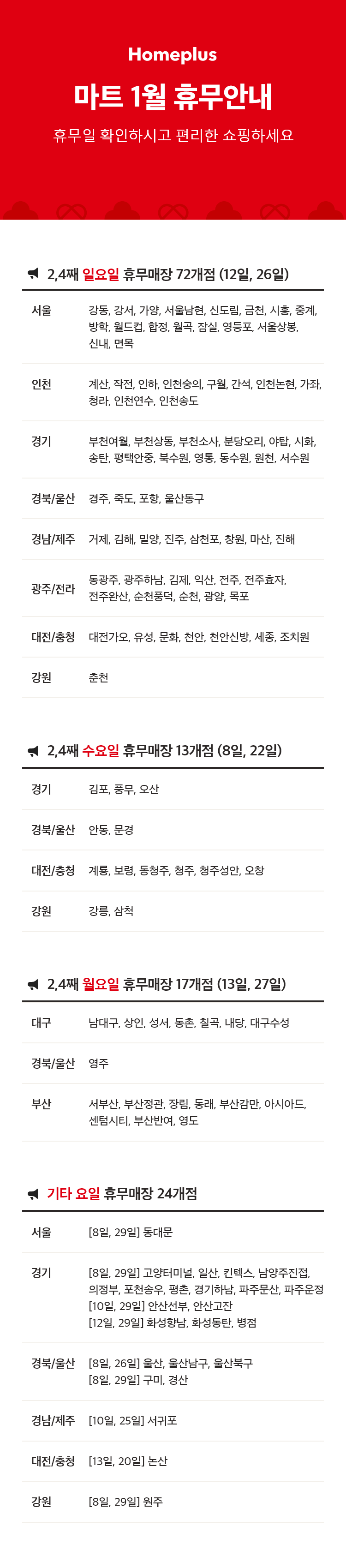 전국 홈플러스 1월 정기 휴점일 언제 홈플 구정 연휴 영업 점포 설날 당일 휴무 점포 대형마트 25년 1월 쉬는 날