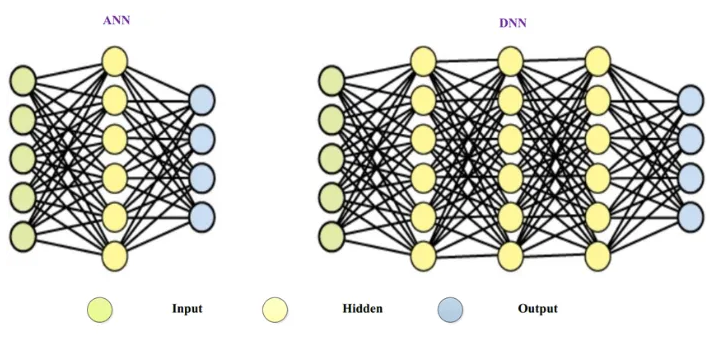 [DL] 신경망 (ANN, DNN, RNN, CNN)