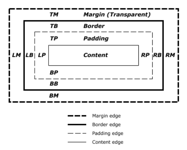Box-Model