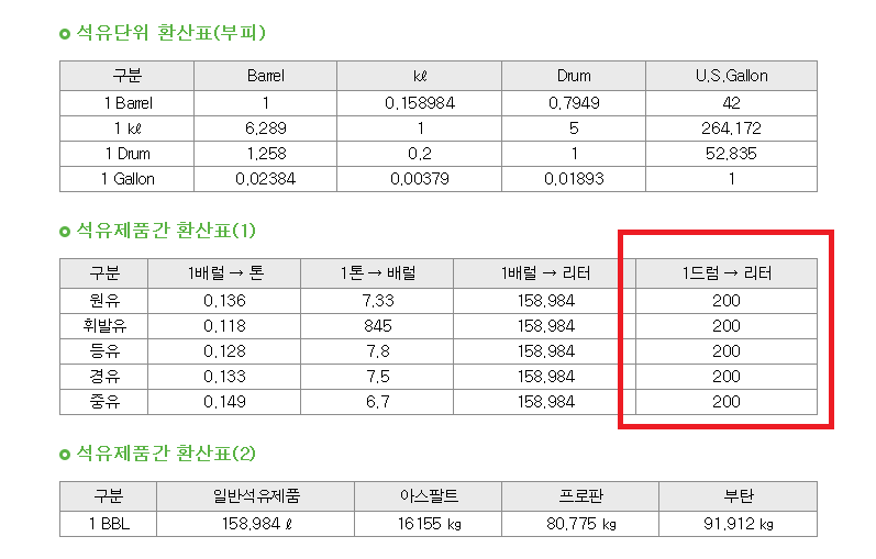 기름 한드럼 몇리터인가요