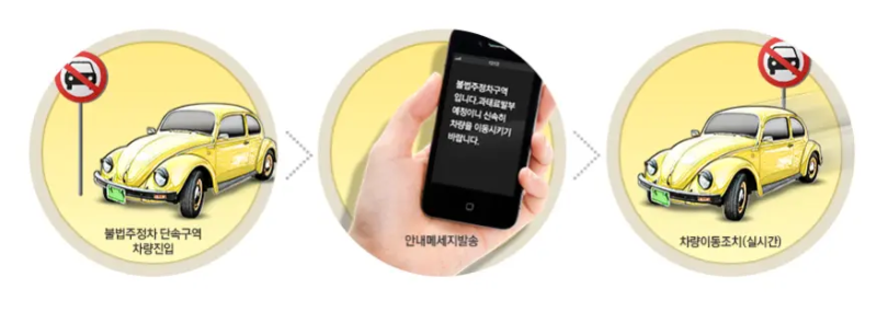 주정차단속 알림서비스 등록 신청방법주차단속 문자메시지 발송 휘슬