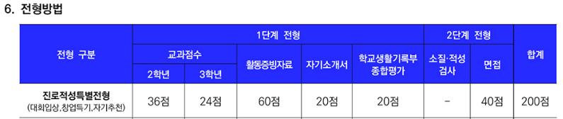 2024학년도 한국디지털미디어고등학교디미고 입학전형요강