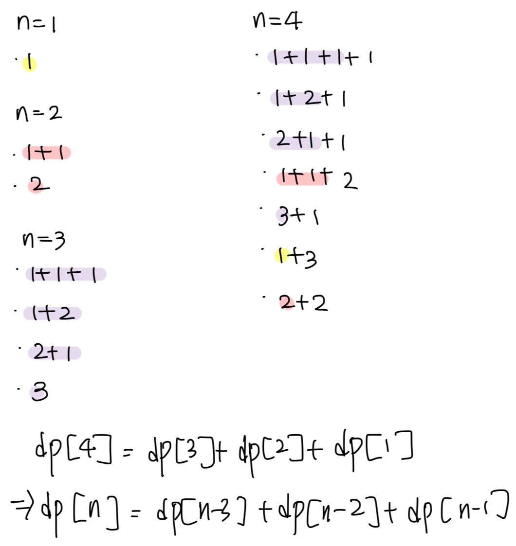 [JAVA] 9095번 - 1, 2, 3 더하기