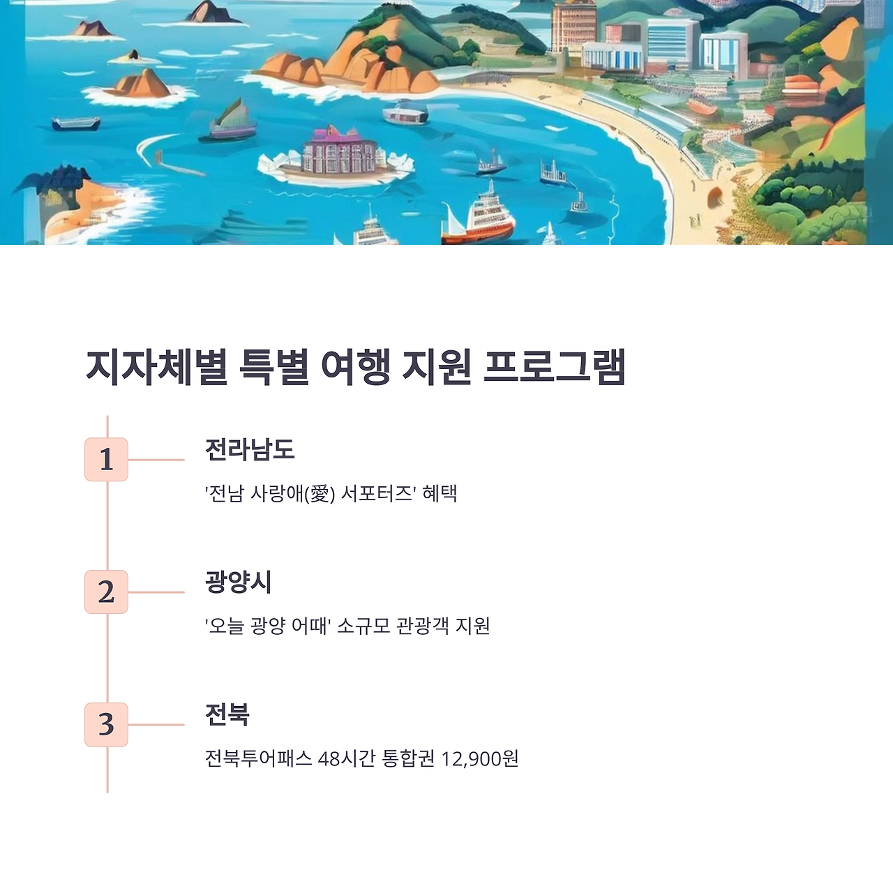 2025년 정부 여행 지원금 총정리 국내여행 지원금 신청 방법부터 지자체별 혜택과 관광코스