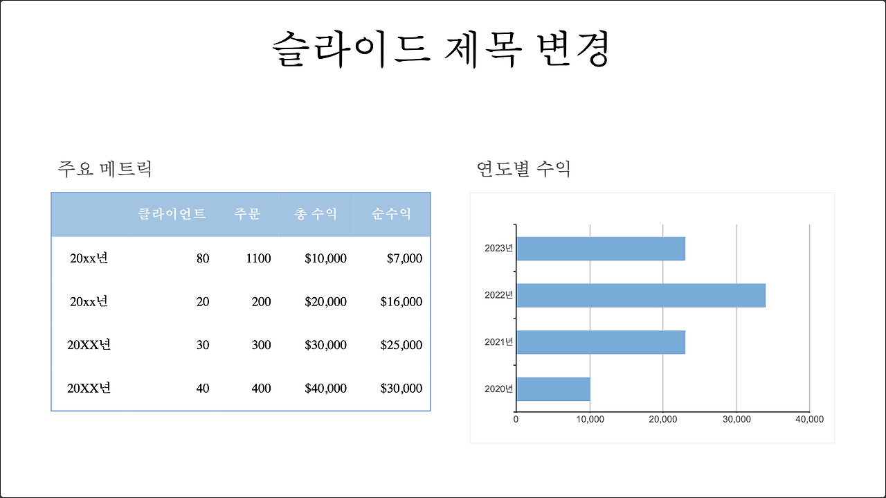 [python-pptx] 파이썬을 이용한 파워포인트 차트 수정