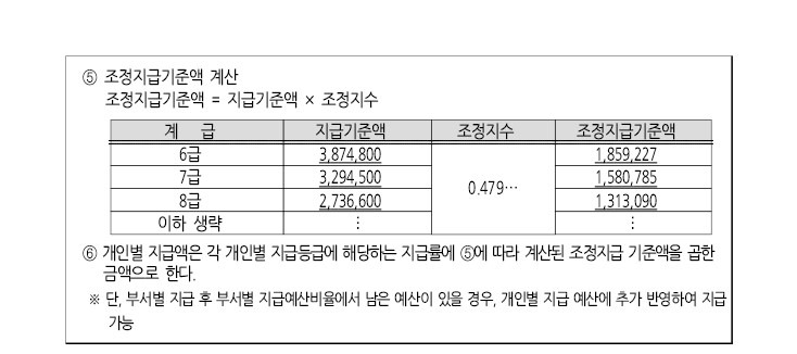 공무원도 연말보너스가 있을까feat 공무원 성과연봉 성과상여금 Lee V의 블로그