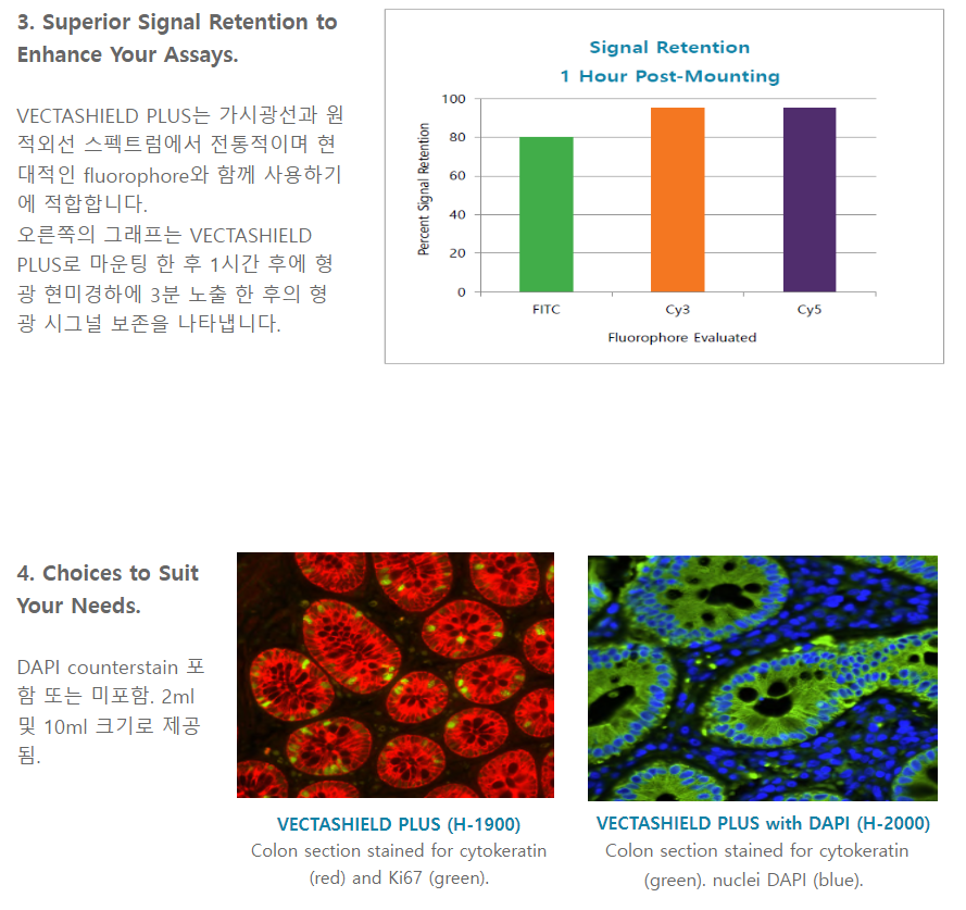 [Vector Laboratories] VECTASHIELD® PLUS Antifade Mounting Medium