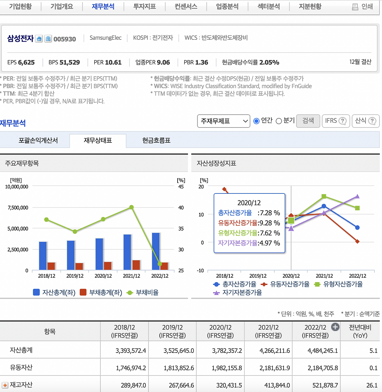 기업 재무제표 조회 가능한 3가지 사이트 추천 전자공시 시스템 Dart 포털