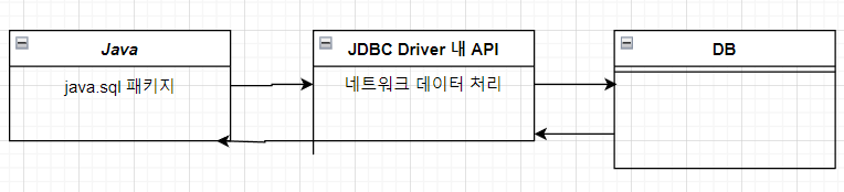 JDBC