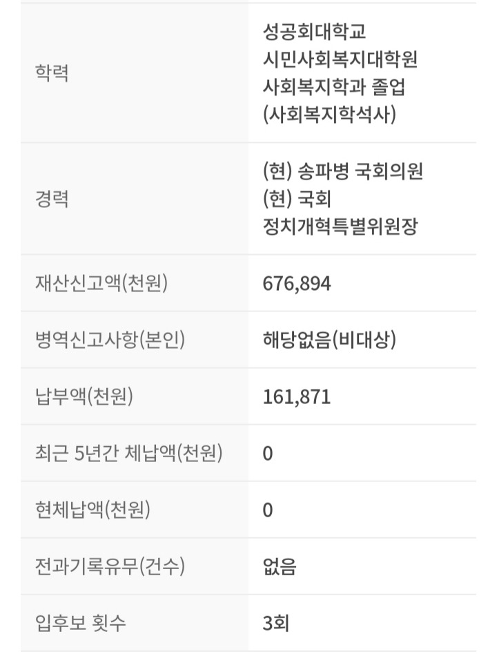 서울송파구병국회의원후보 남인순 프로필 재산