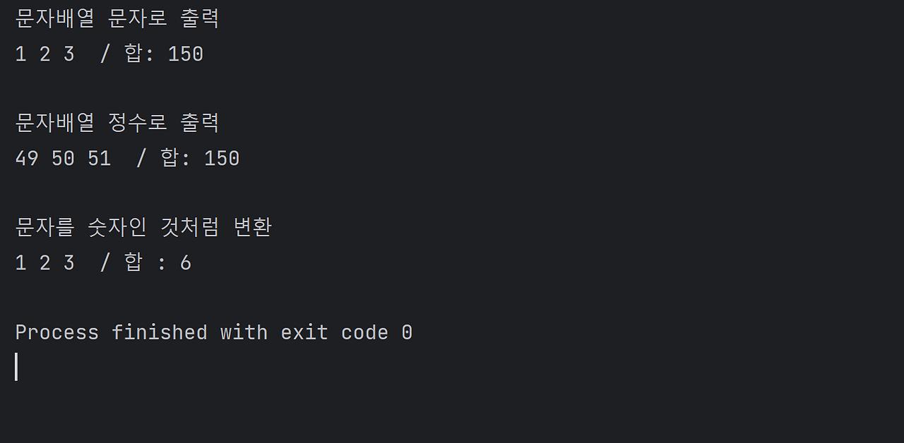 Character.getNumericValue()