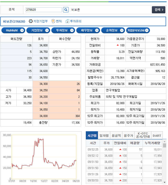 k-otc 시장이란? KOTC 거래 매매 방법과 유의사항 확인하세요