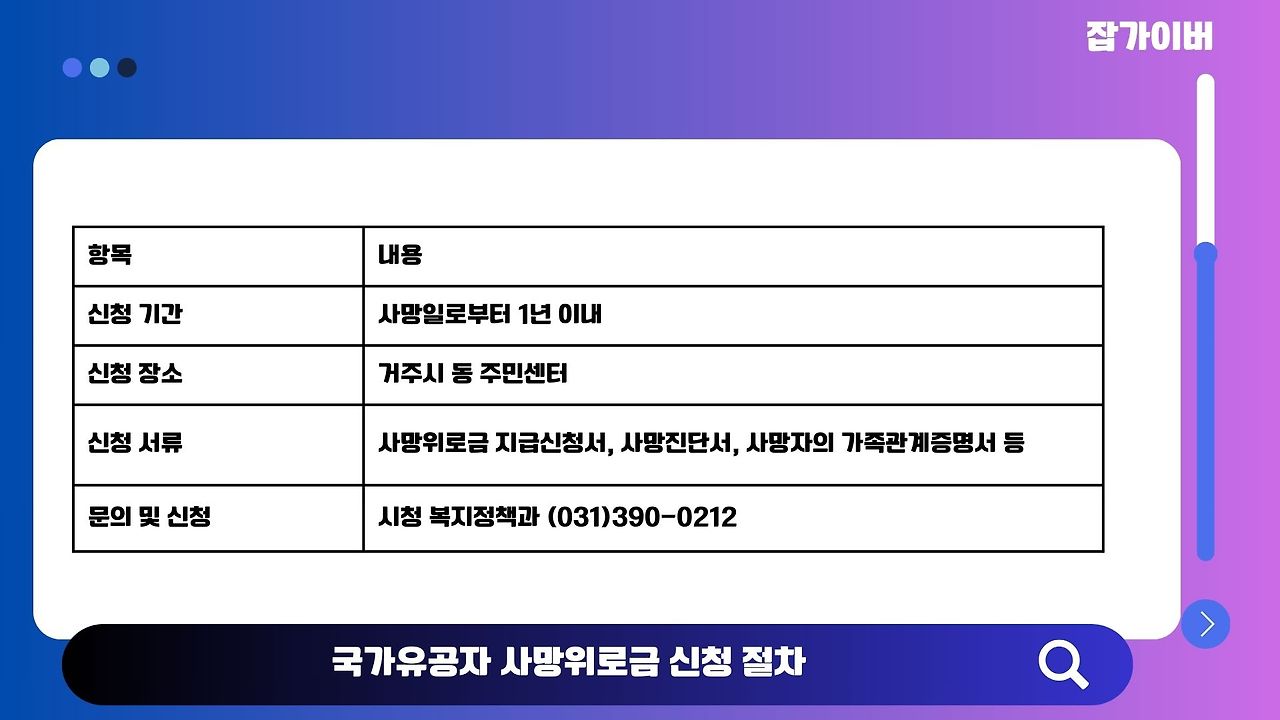 국가유공자 사망 시 유족승계 및 사망위로금 신청