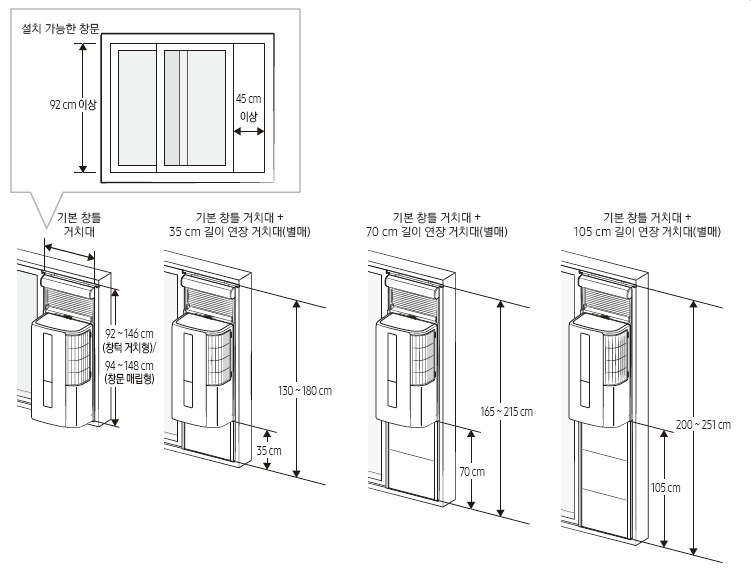 삼성전자 창문형 에어컨 Aw05b5171bwa 2022년형 매뉴얼 사용설명서 윈도우핏 에어컨 매립형 창턱 거치형 차이는