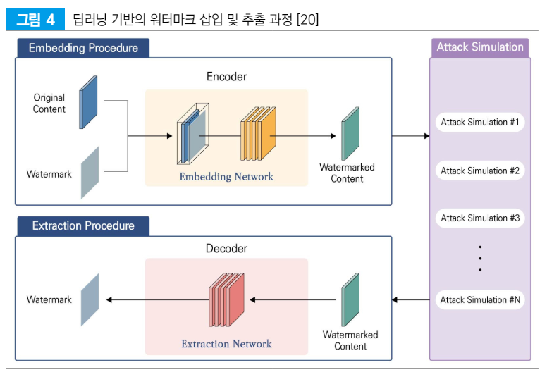 Char 디지털 저작권 관리 기술 워터마킹 Sw 워터마킹