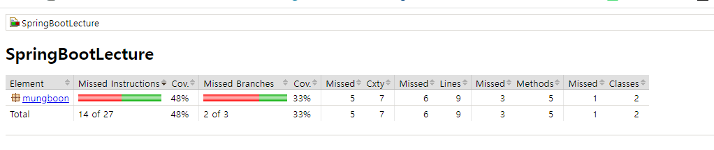 [Java] JaCoCo를 활용하여 code coverage 측정하기