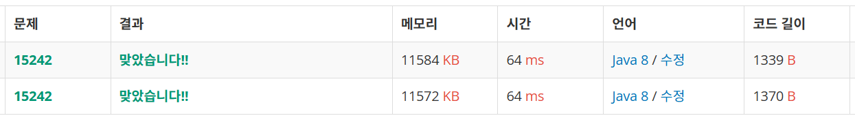 [Baekjoon] 15242_Knight