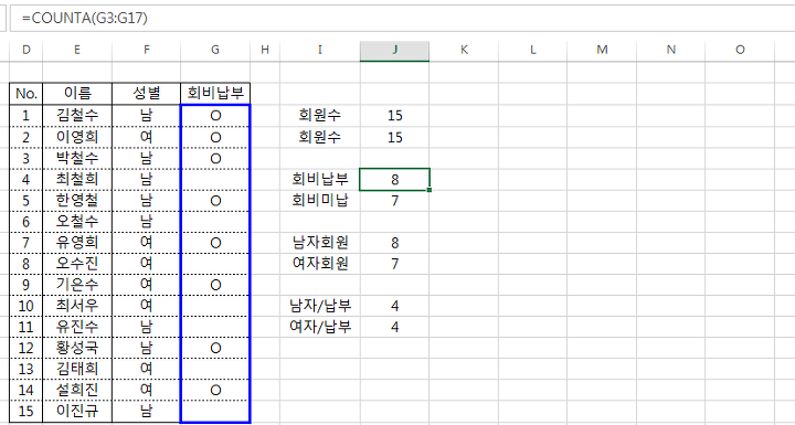 엑셀 카운트 함수 COUNT COUNTA COUNTBLANK COUNTIF COUNTIFS 사용법 알아보기