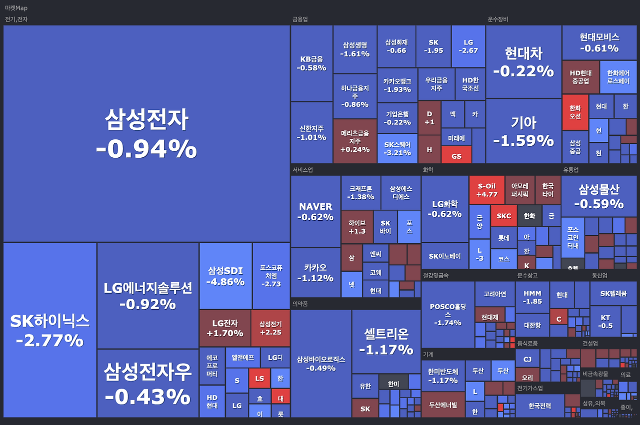 240405 장마감 시황 연준 인사 매파적 발언 기관·외국인의 매도세