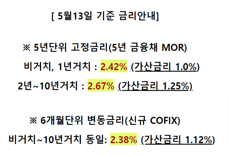 2020년 5월 분양권 집단 대출 조건 복기 고정금리 Vs 변동금리 현명한 장기투자자 되기