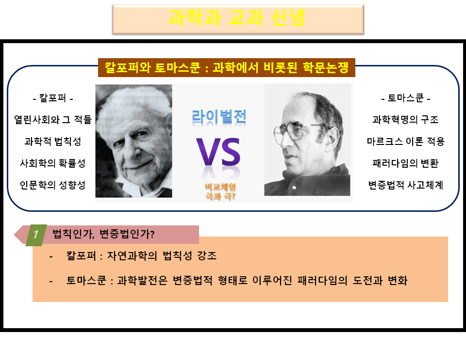 과목별 학습전략 칼포퍼의 과학이론에 따른 과학학습 전략