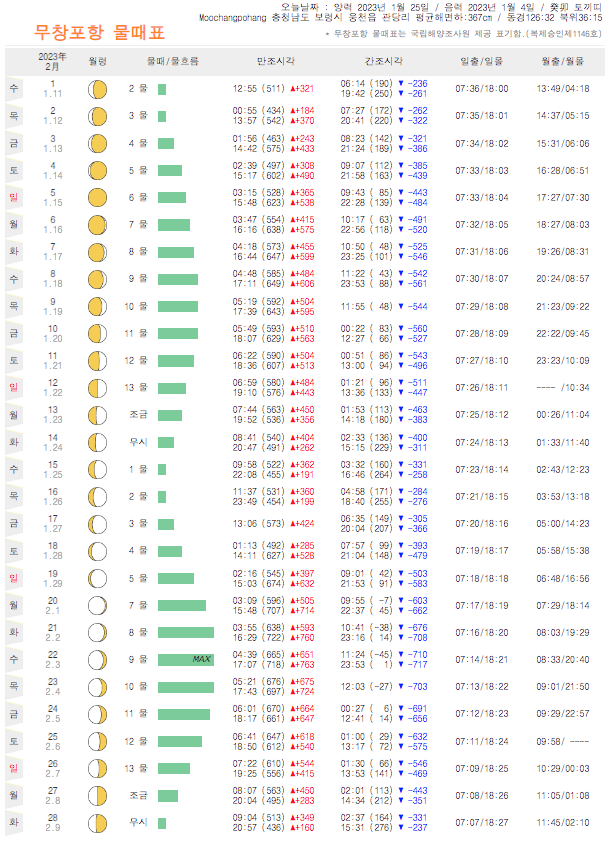 2023년 무창포 신비의 바닷길일출 일몰 시간 알아보기