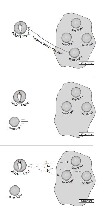 [Headfirst Design Pattern] Observer Pattern — 개발은 무슨