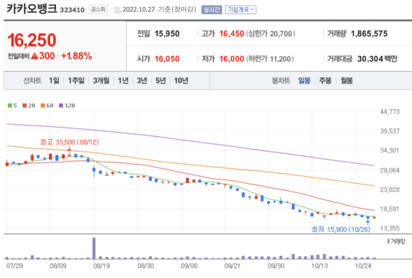 카카오뱅크 Kb금융 은행 관련주