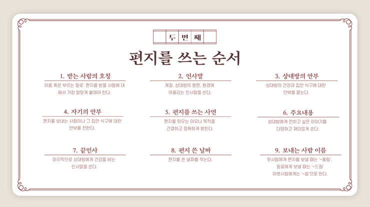 편지 종류 편지를 쓰는 순서 편지를 잘 쓰는 방법 초등교사가 알려주는 글쓰기 편지쓰기