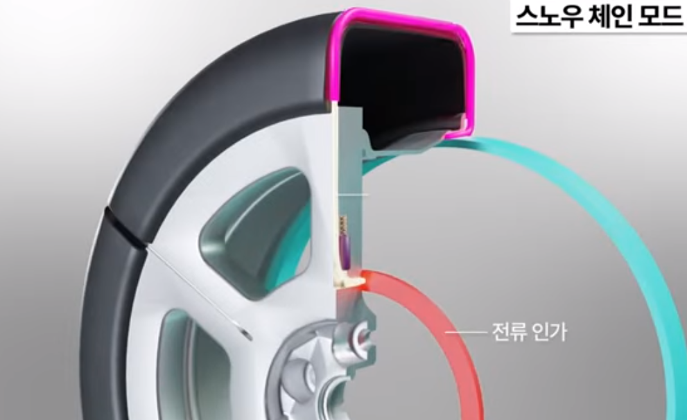 스노우체인 타이어로 변신은 이제 버튼 하나로 현대차 기아