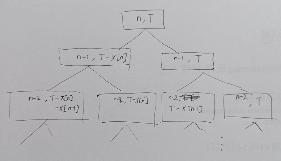 [Backtracking] Subset Sum :: 컴공생 일상 블로그