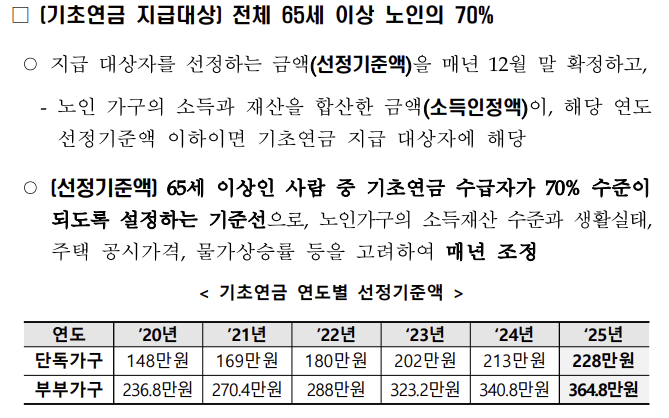 2025년 기초연금 소득인정액