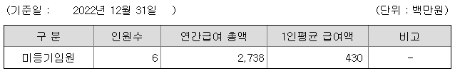 하나금융지주 연봉 2022년 기준 공시자료