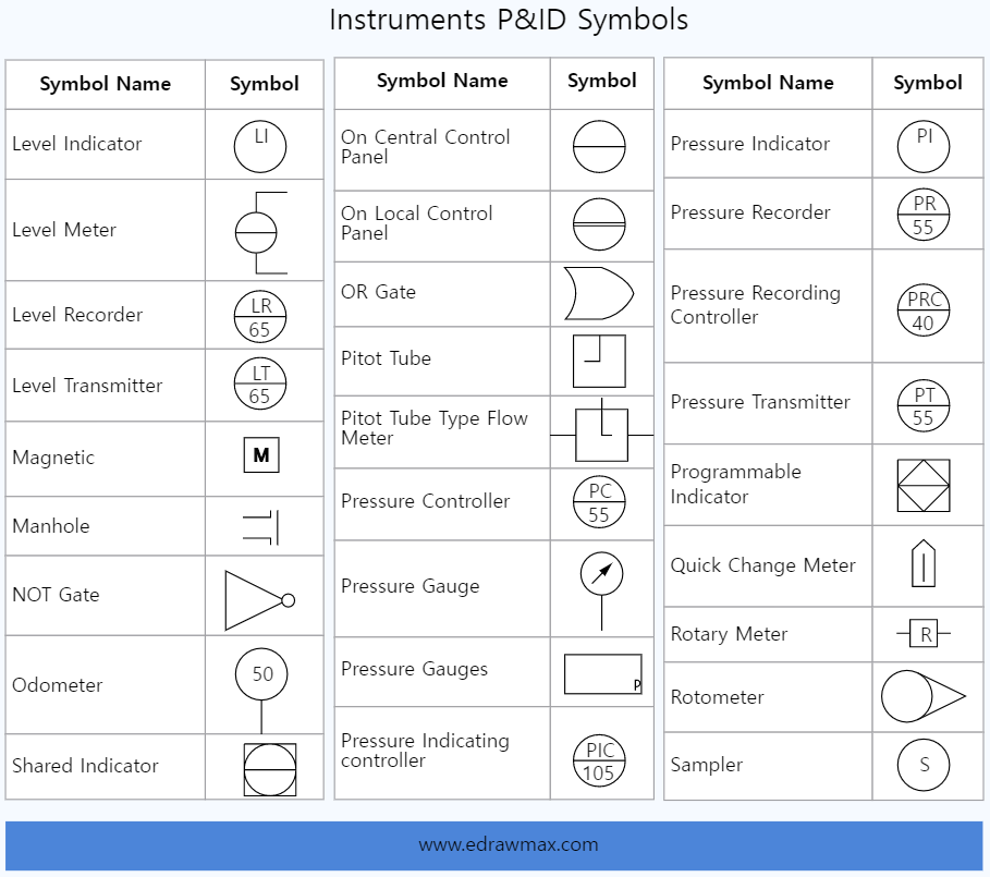 P&ID 기호(P&ID Symbol)에 대하여