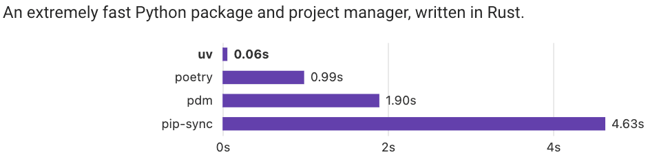 Python 패키지 관리의 혁신 - uv 소개