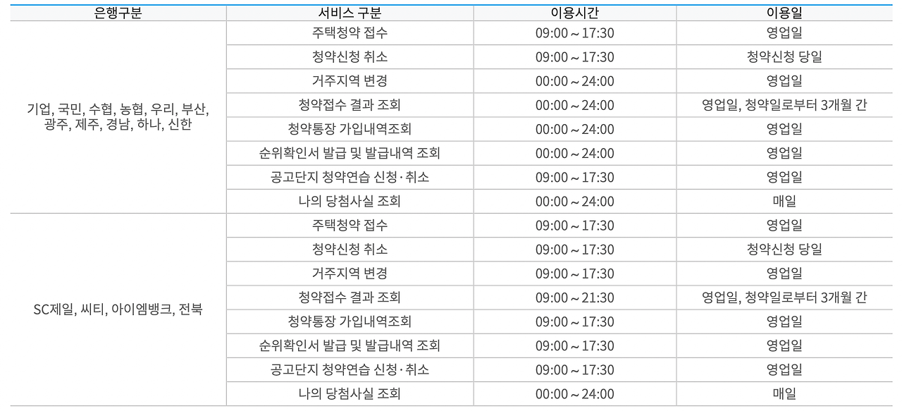 Lh 청약센터 Applylhorkr 홈페이지 바로가기
