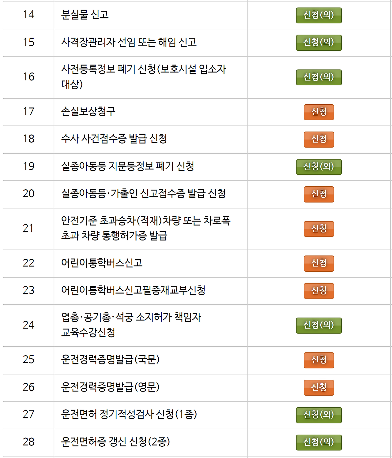 경찰서 민원실 업무시간 점심 온라인 처리 방법