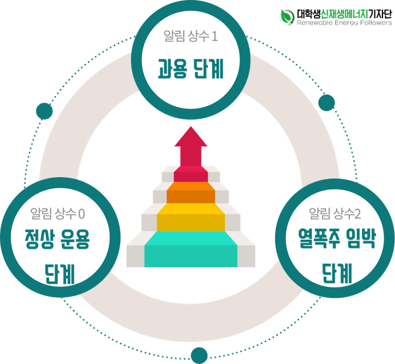 리튬이온 배터리 화재 대응 정책제언