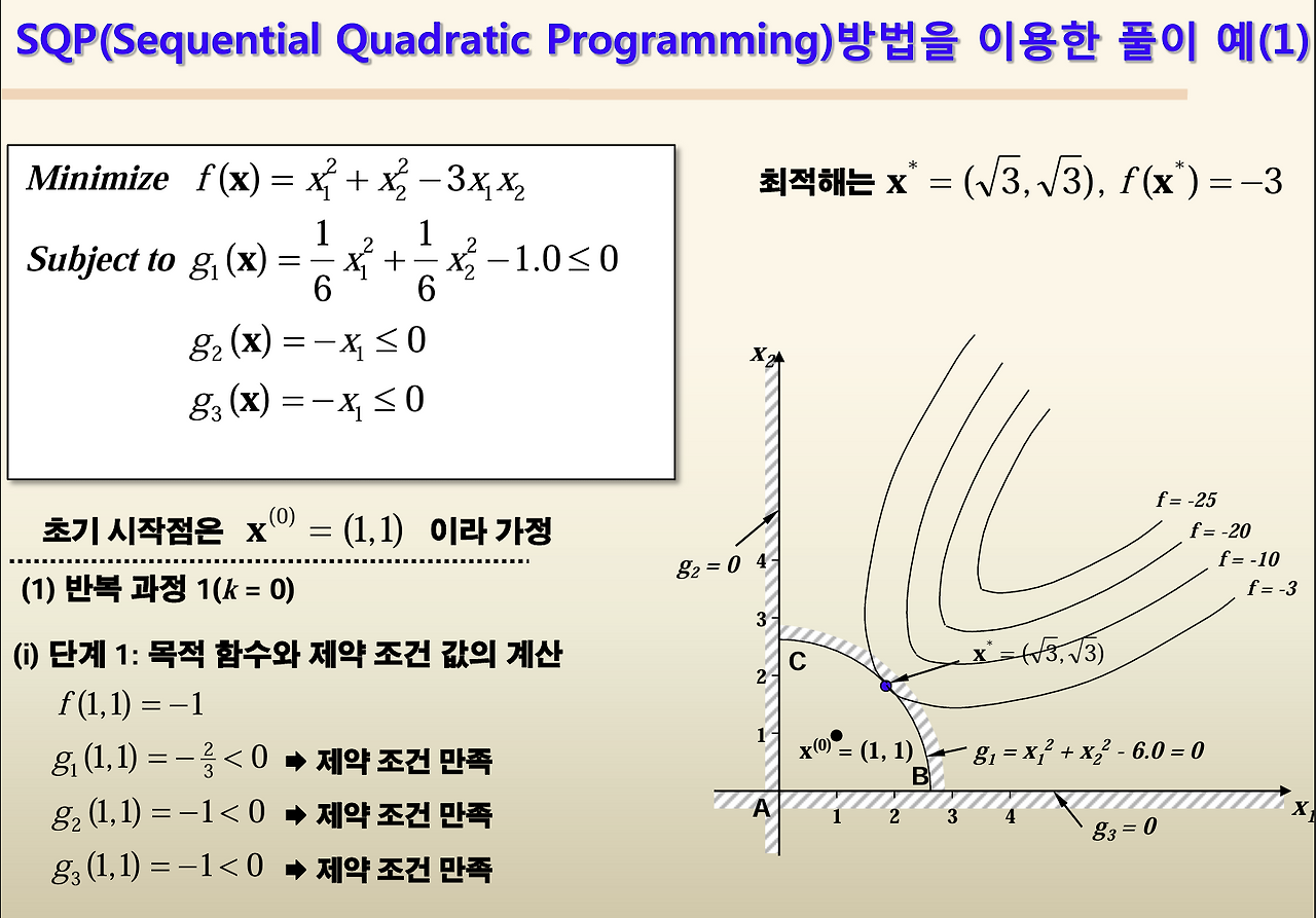 SQP(Sequential Quadratic Programming) 최적화