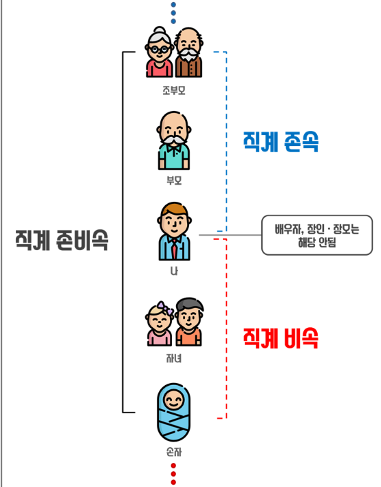 차용증 양식부모 자식간 2억 무이자 차용증 쓰는 법 및 등기소 공증 확정일자 받는 법