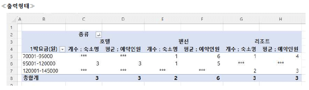 2023년 08월 Itq엑셀 1교시 기출문제 풀이
