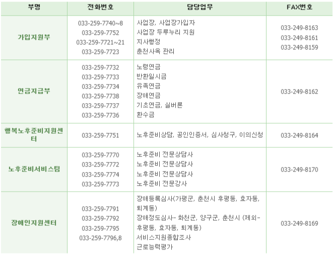 국민연금공단 춘천지사 화천 양구 가평 전화번호 위치 교통편 주차 연금수령액 조회 방법