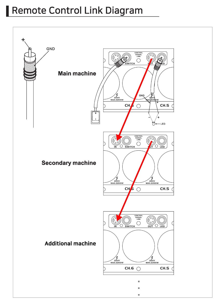 GSQ-80 지앤에스(GNS) 8채널 순차전원공급기, 과부하 방지, DC 출력, 여러대 링크 기능, 원격 ON/OFF 기능, 1 ...