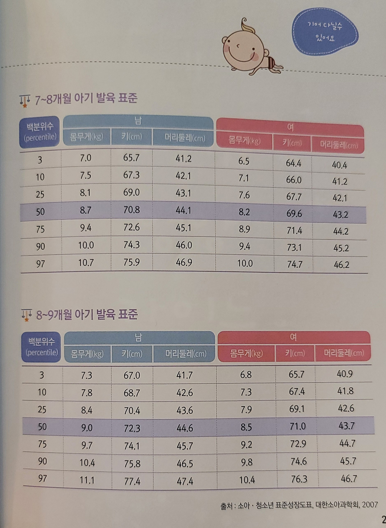 중기 이유식 포인트 (7개월~8개월)