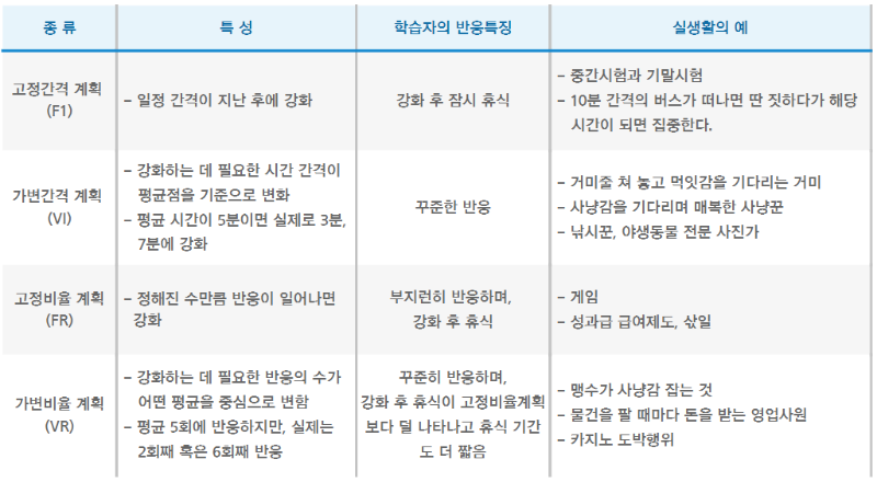 스키너의 주요 개념조작적 조건화 강화 등스키너의 행동주의이론